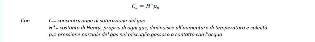 legge di henry - ASV Stubbe Italia