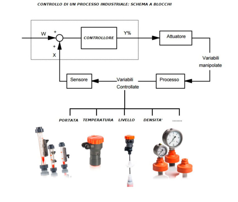 La regolazione dei processi chimici industriali - ASV Stubbe Italia
