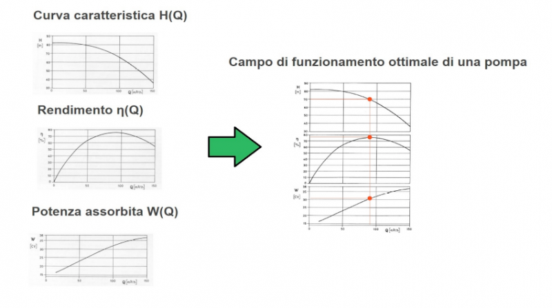 Calcolo della prevalenza di una pompa centrifuga - ASV Stubbe Italia