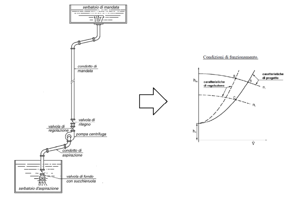 La curva caratteristica di una pompa centrifuga - ASV Stubbe Italia